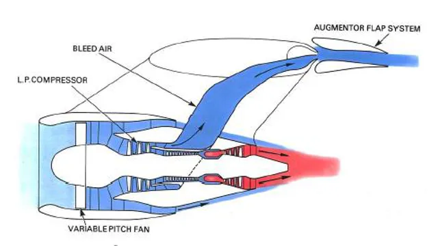 How To Bleed Air Compressor: Tips And Tricks For A Smooth Running ...