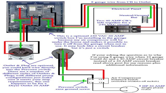 How To Wire Ingersoll Rand Air Compressor: A Step-by-Step Guide For ...